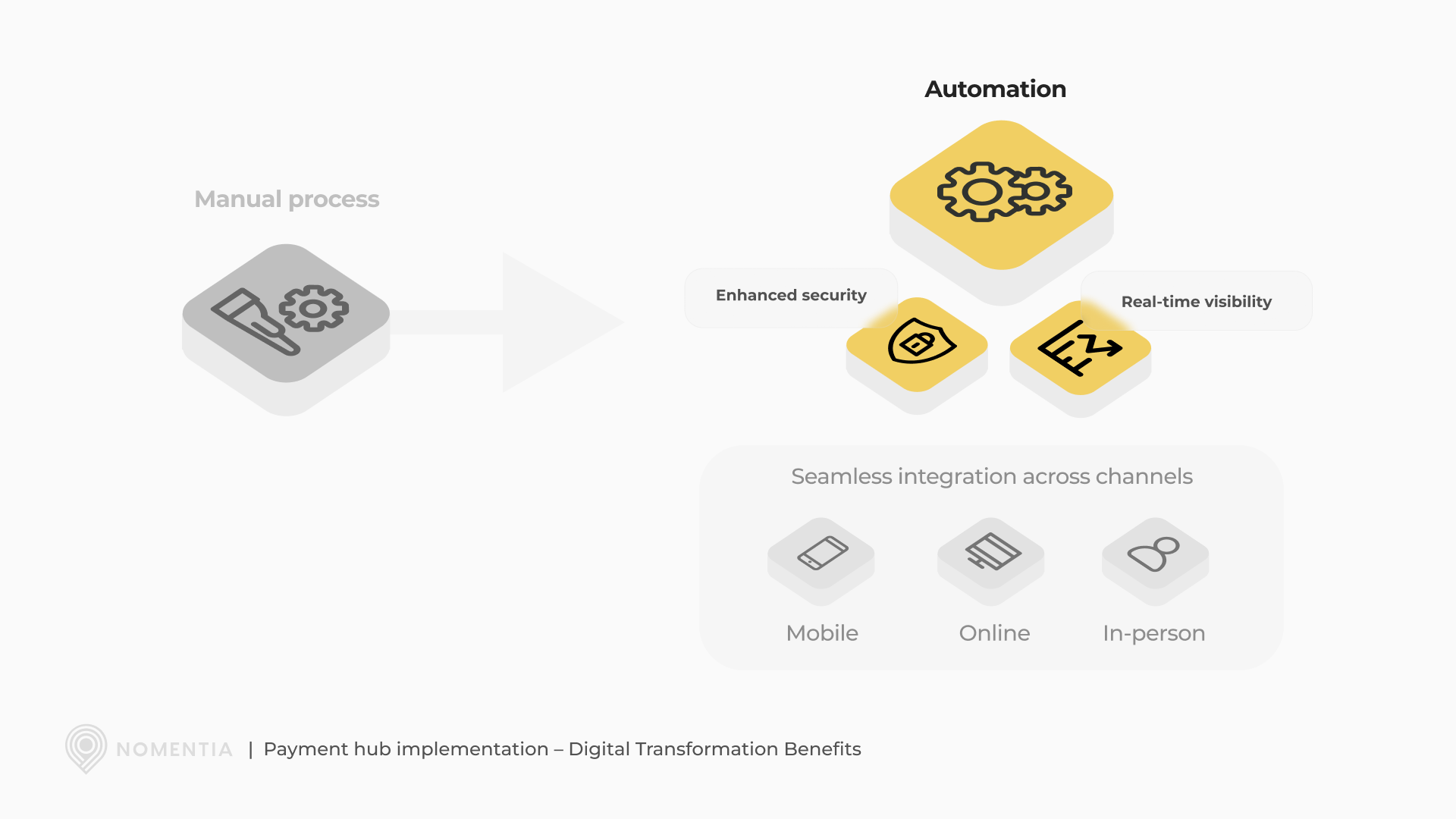 Complete payment hub solution implementation checklist